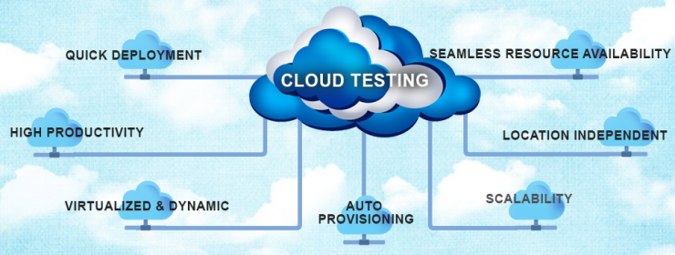 Cloud Testing The Future Of Software Testing V2soft